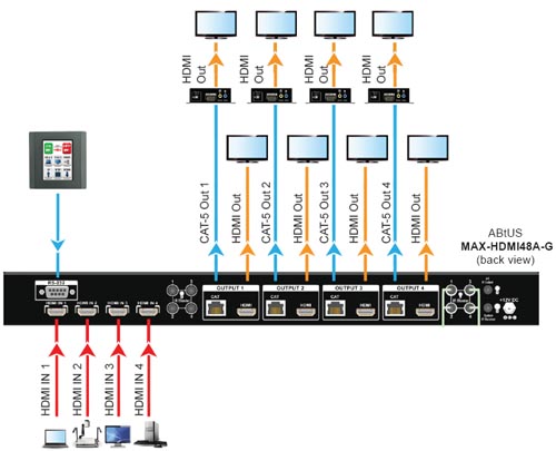 MAX-HDMI48A-G – Abtus