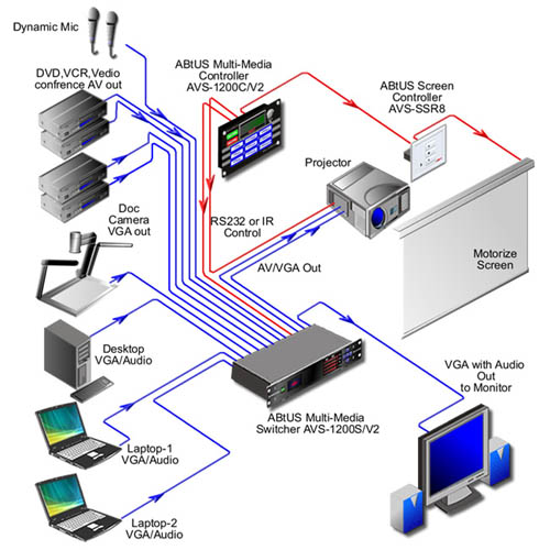 AVS-1200SV2 – Abtus
